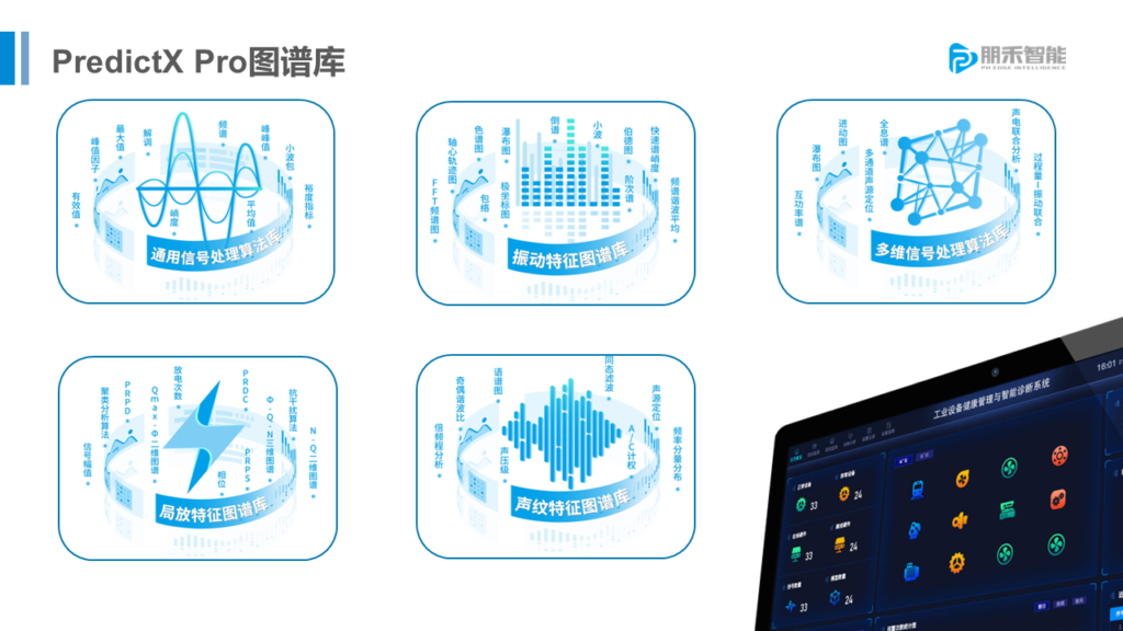 产品发布 | 工业设备健康管理与智能诊断平台PredictX Pro®2.0 – 上海朋禾智能科技有限公司