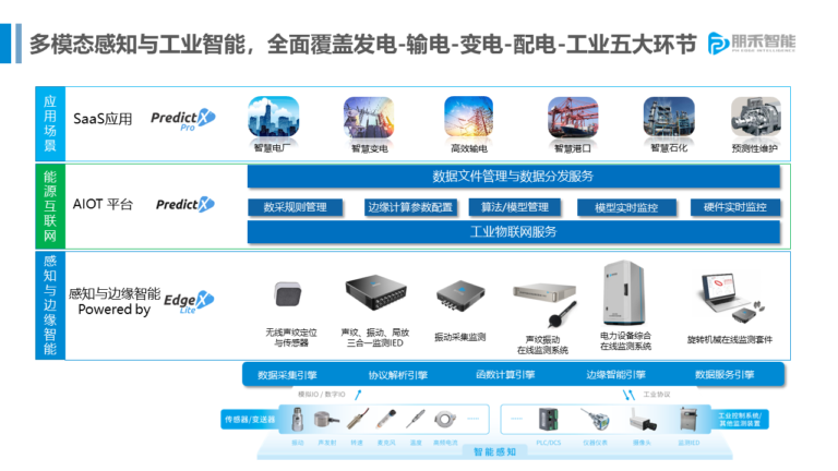 产品发布 | 工业设备健康管理与智能诊断平台PredictX Pro®2.0 – 上海朋禾智能科技有限公司