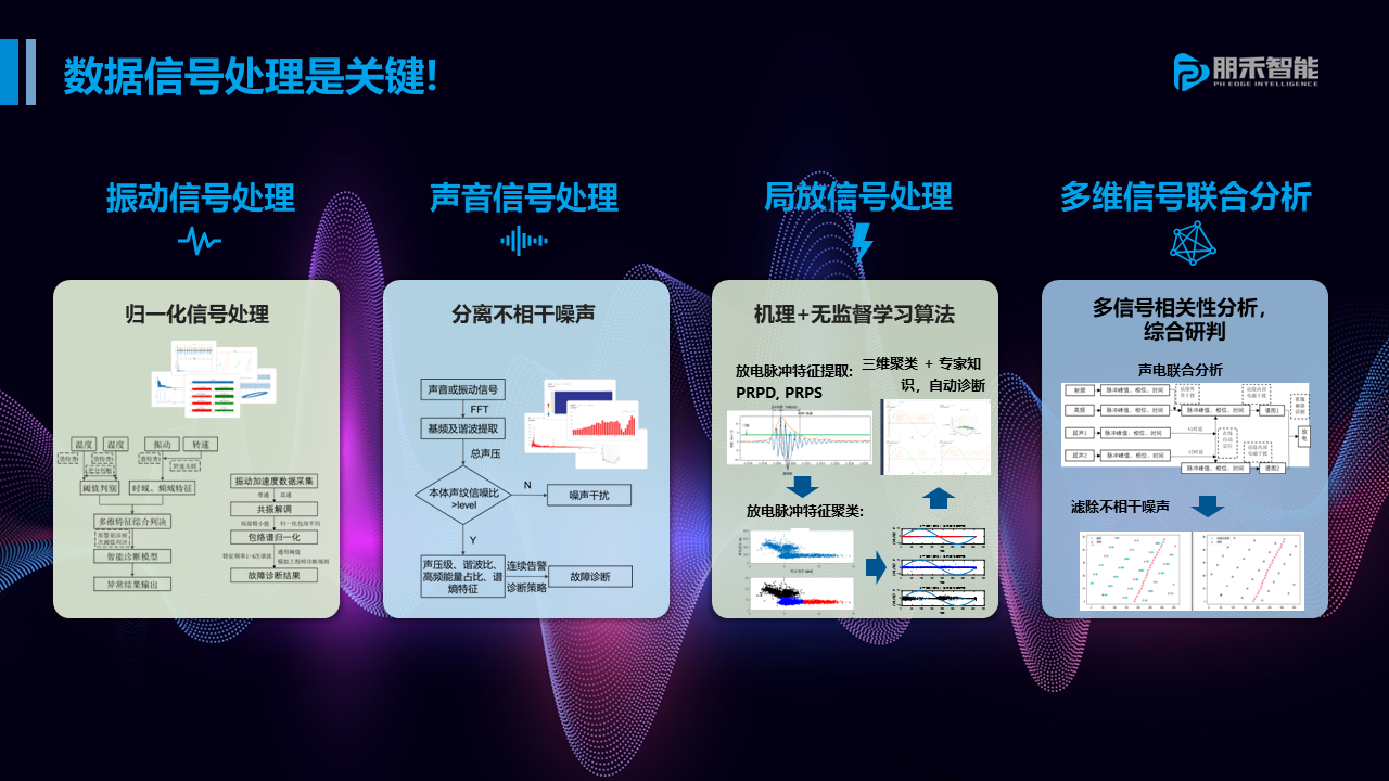 产品发布 | 工业设备健康管理与智能诊断平台PredictX Pro®2.0 – 上海朋禾智能科技有限公司