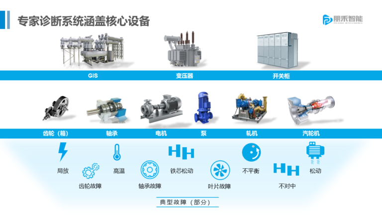 产品发布 | 工业设备健康管理与智能诊断平台PredictX Pro®2.0 – 上海朋禾智能科技有限公司