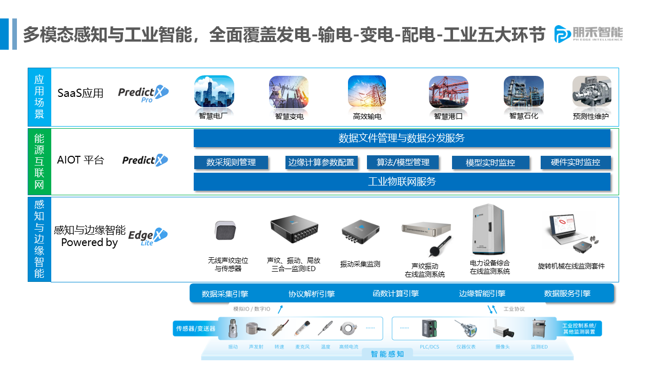 产品发布 | 工业设备健康管理与智能诊断平台PredictX Pro®2.0 – 上海朋禾智能科技有限公司